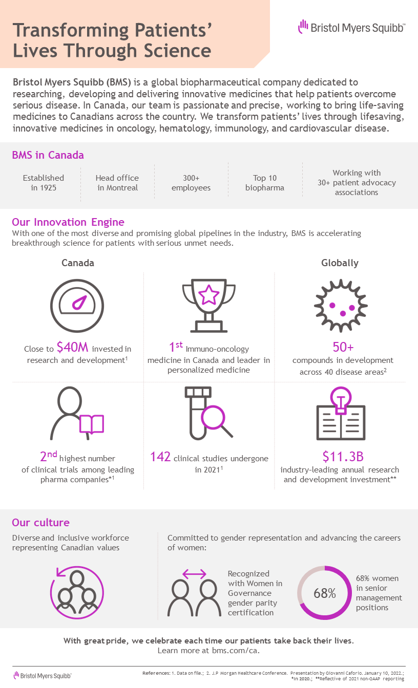 Key facts about Bristol Myers Squibb Company