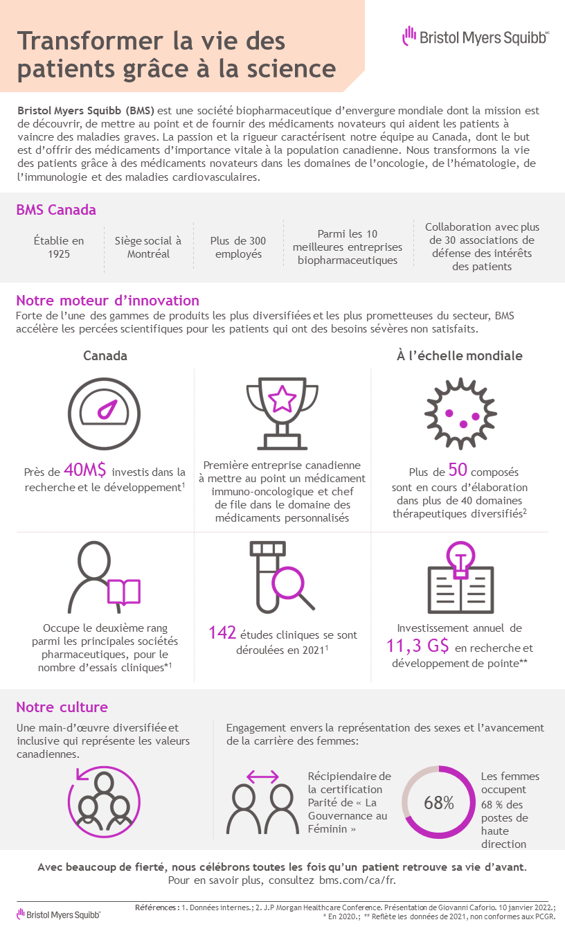 Faits essentiels à propos de Bristol Myers Squibb