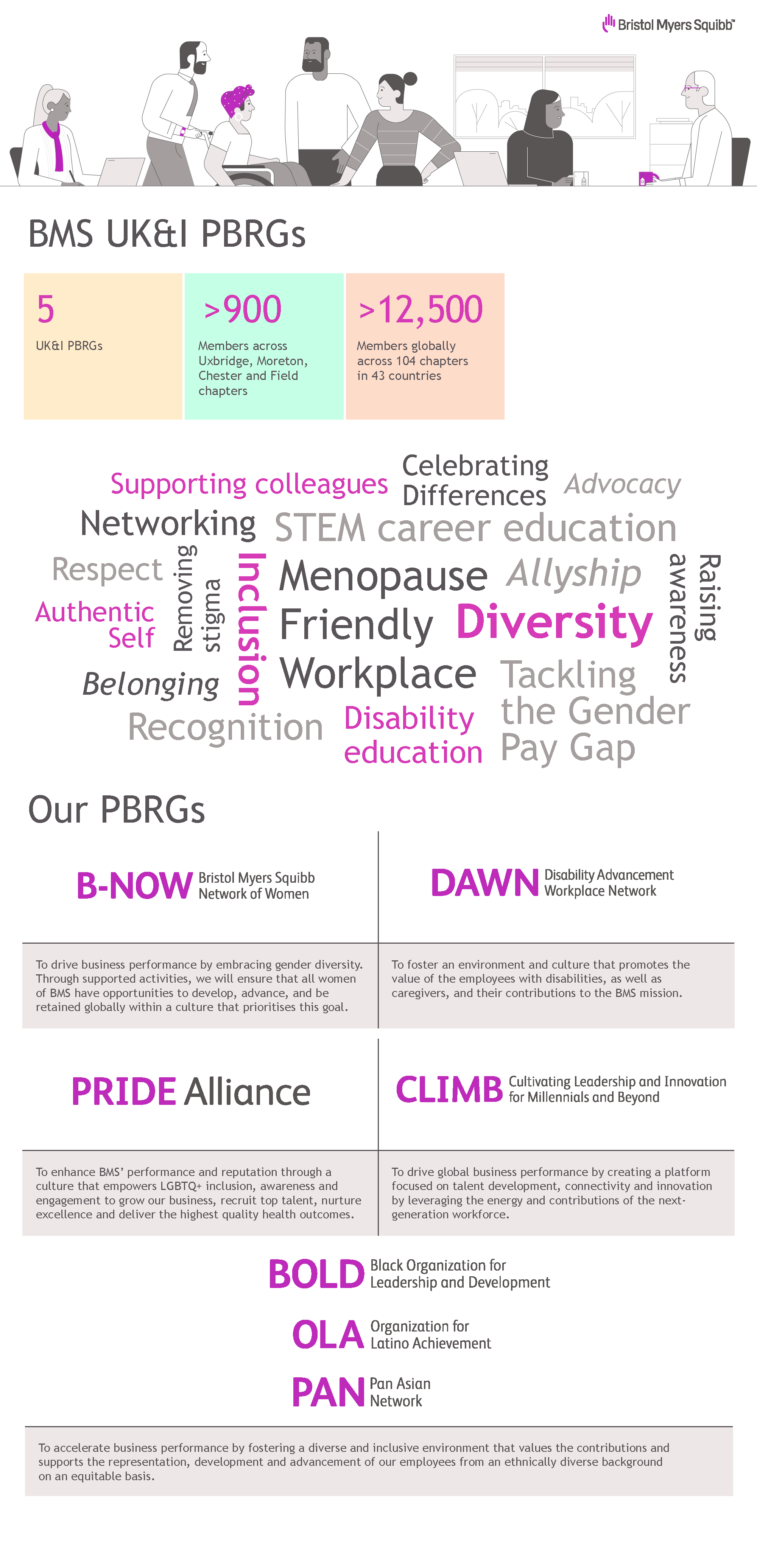 People and Business Resource Groups