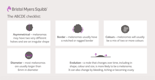 Melanoma skin cancer
