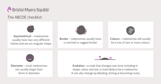 Melanoma skin cancer