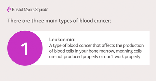 Blood cancers