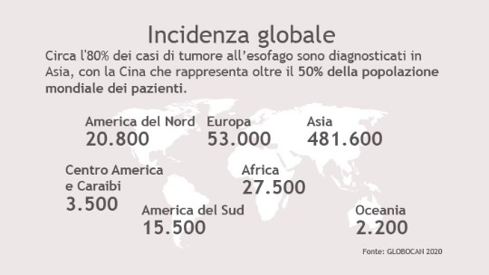 Cancro dell’esofago – Bristol Myers Squibb