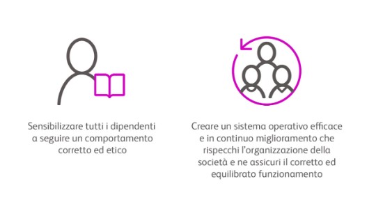 I nostri principi - Bristol Myers Squibb