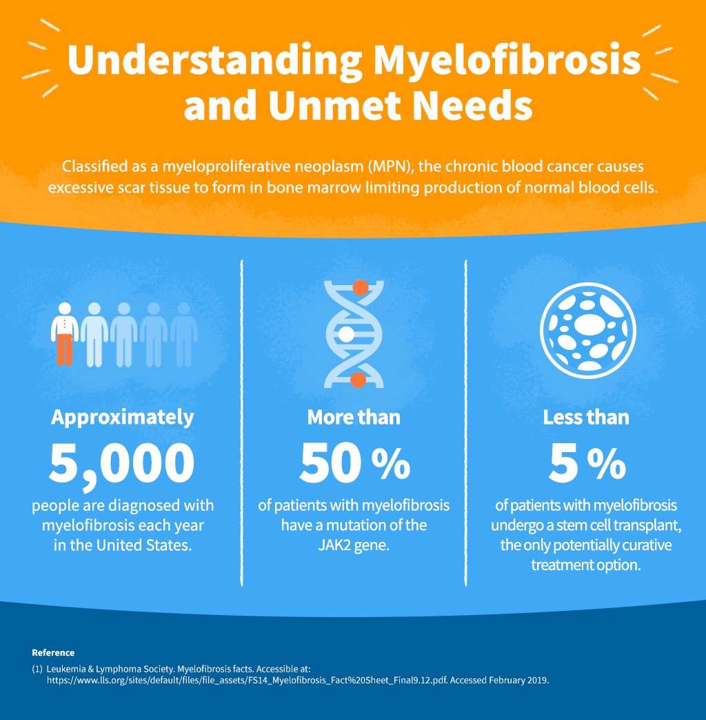 Myelofibrosis